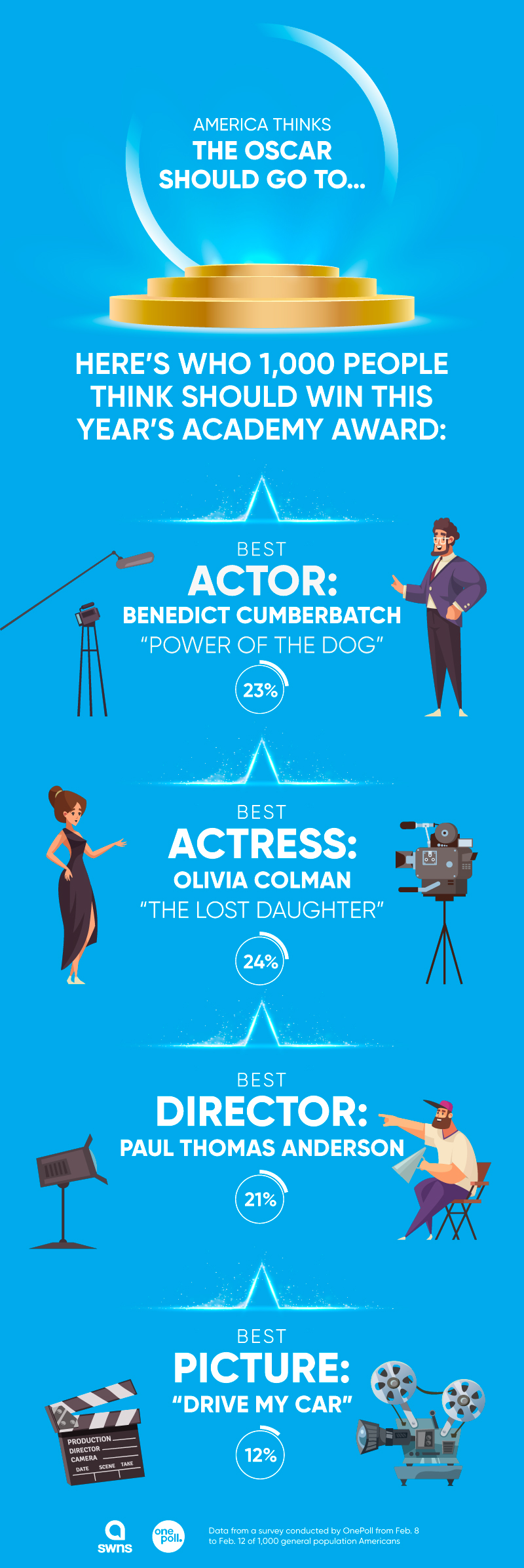 Academy Awards Infographic